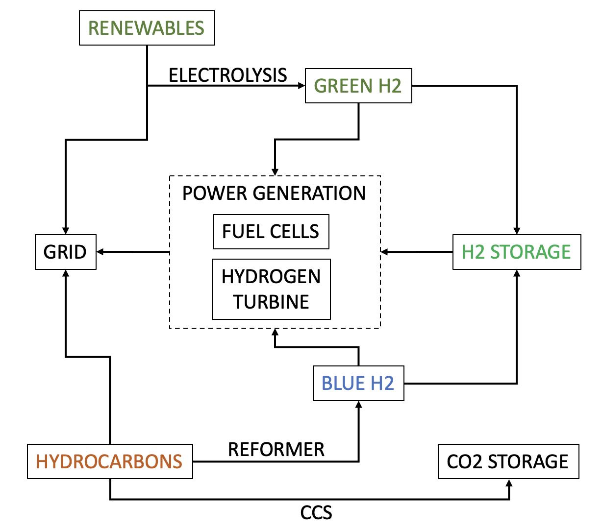 Thoughts on Energy Transition – 55 and North